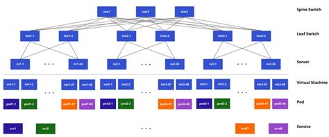 Graphdb For Cmdb 拾光赋