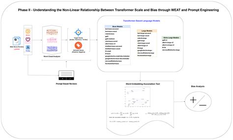 applied sciences free full text scaling implicit bias analysis