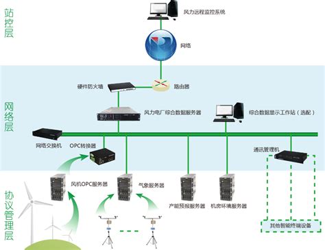 广州衍能电力科技有限公司