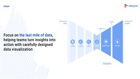 Top Financial Data Visualization Tools For Automated Reports Datylon