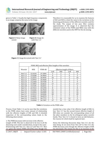 De Noising With Spline Wavelets And Swt Pdf