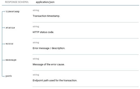 Post Validate Biller Reference Billeroo Api