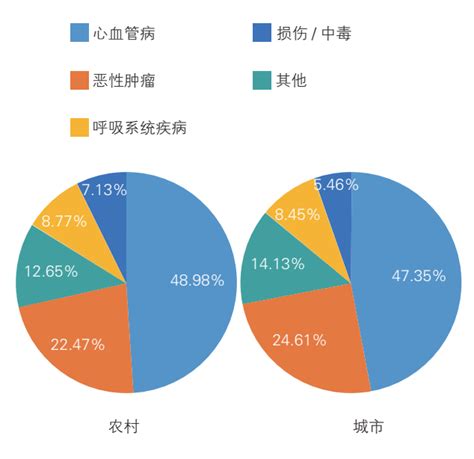中国心血管病的流行状况 中国心血管健康与疾病报告2023 死亡率 我国 降幅
