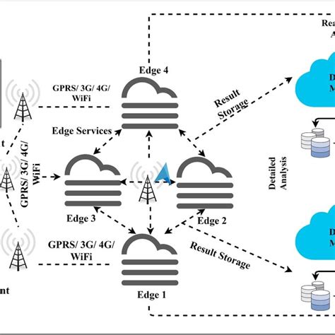 Proposed IEC Model For Athlete Healthcare Conceptual Overview Download Scientific Diagram