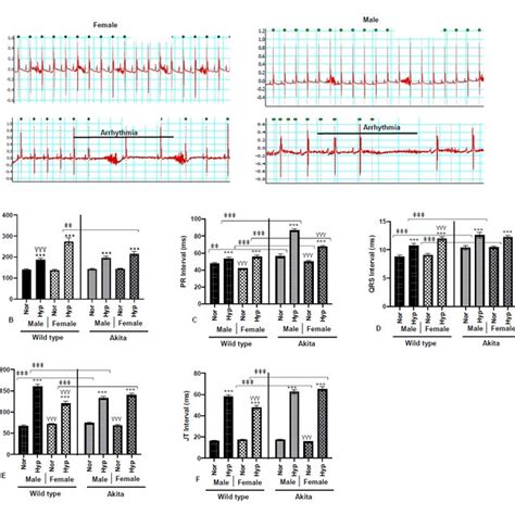 Multi Way Analysis Of Variance Anova Download Scientific Diagram