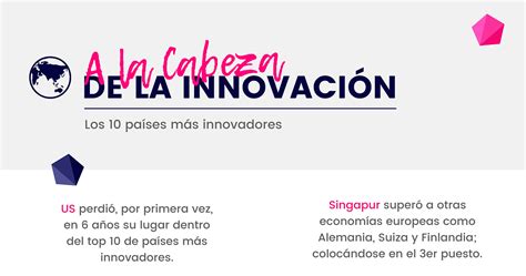 ¿cuáles Son Los 10 Países Más Innovadores By Idx Idx