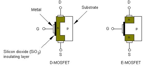 What Is The Difference Between D Mosfet And E Mosfet My XXX Hot Girl
