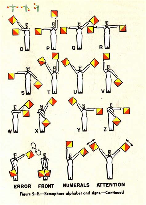 Royal Signals The Semaphore Wheel M To Z Flag Signal Flags