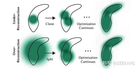 3dgs 原理简单解析 3d Gaussian Splatting For Real Time Radiance Field Rendering 知乎