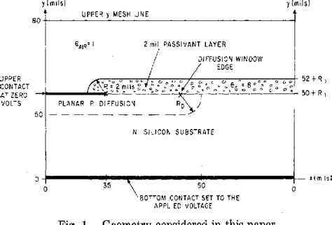 Figure 1 From Calculation Of The Diffusion Curvature Related Avalanche