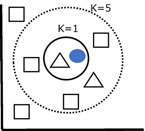 Images of K近傍法 JapaneseClass jp