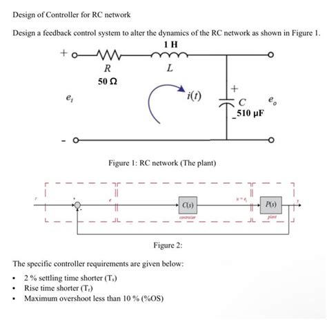 Solved Design Of Controller For RC Network Design A Feedback Chegg Com