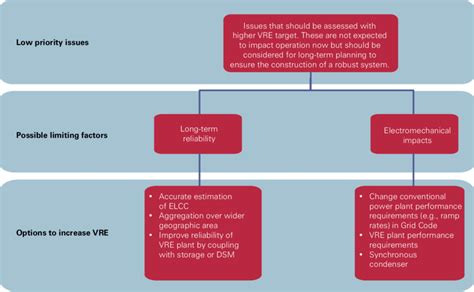 9 Flow Chart For Low Priority Issues Download Scientific Diagram