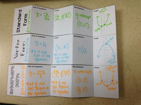 High Heels In High School Quadratic Functions Foldable