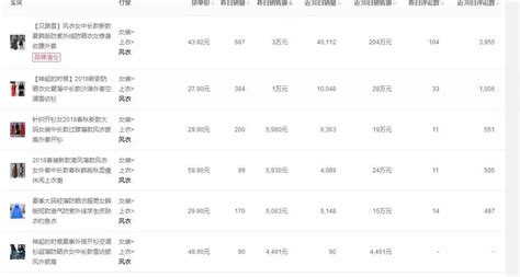 流水线式的拼多多店群操作！单日收益上千！ 人人都是自媒体