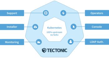 Deploy CoreOS Tectonic To Amazon Web Services AWS Home Jww