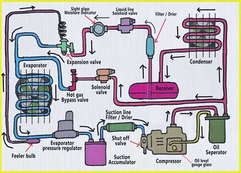 Evaporator Air Flow Diagram Rotary Evaporator Enclosure
