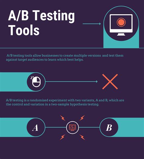 Top 39 Ab Testing Tools In 2021 Reviews Features Pricing
