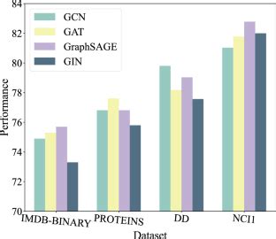 Adaptive Graph Contrastive Learning With Joint Optimization Of Data