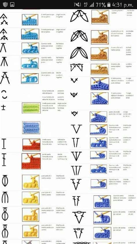 Best 12 If You Find Difficult Reading The Symbol Charts The Following