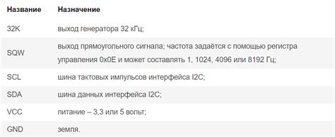 Подключаем к Arduino Ds3231 часы реального времени