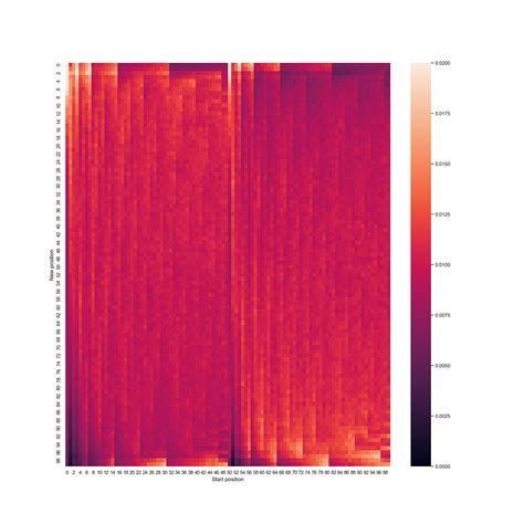Avoid Shuffling With Sort Mathrandom — 05 By Tom Nijhof Aug 2023 Itnext