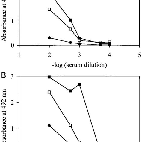 Electrostatic Gradient Potential Obtained With Grasp Program The
