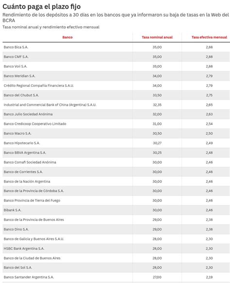 Calculadora De Plazo Fijo Cuánto Se Gana Con El Nuevo Esquema Y Qué