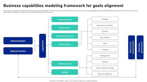 Business Capabilities Modeling Framework For Goals Alignment Ppt