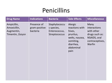 Ppt Antibiotics Part 1 Chapter 38 Powerpoint Presentation Free