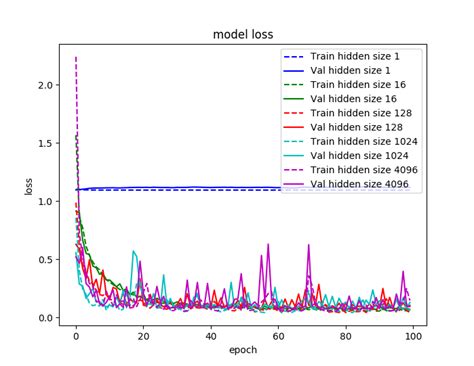 Overfitting Cannot Overfit On The Iris Dataset Cross Validated