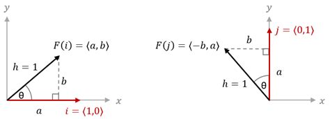 6 geometric transformations software engineering lab