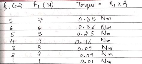 Solved Experiment 3 Torque And Static Levers Data Sheet Table 4