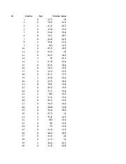 Analyzing Demographic Data In Boston Housing Dataset Course Hero