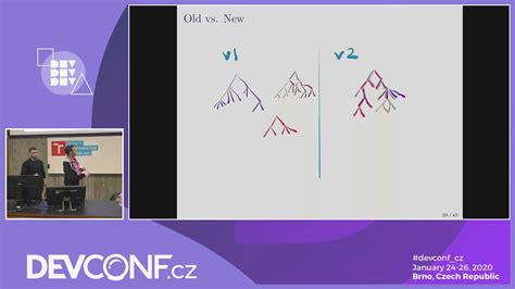 Brave New World Of Unified Cgroup Hierarchy Devconfcz 2020 Youtube