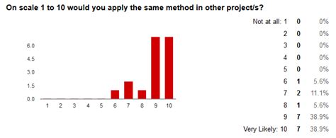 Applying The UCD Framework In Other Projects Download Scientific Diagram