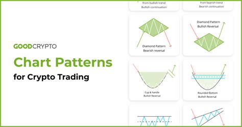 Chart Patterns For Crypto Trading Crypto Chart Patterns Explained