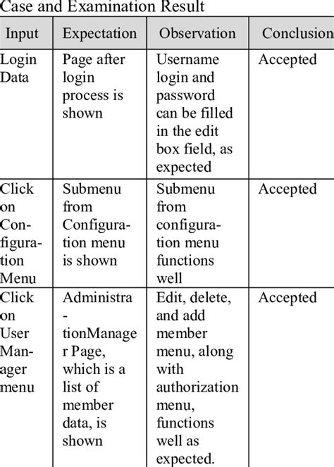 Examination On Data User Analysis Download Scientific Diagram