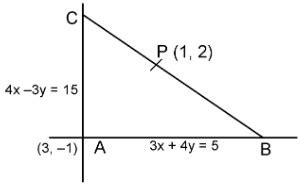 The Straight Lines