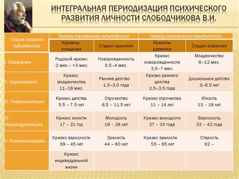 Возрастная периодизация психического развития презентация онлайн