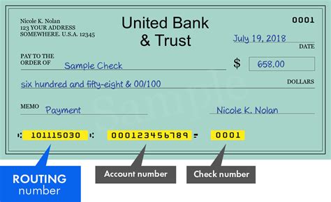 United Bank And Trust Search Routing Numbers Addresses And Phones Of
