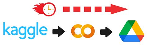 Stop Downloading Kaggle Data Manually By Hugo Medium