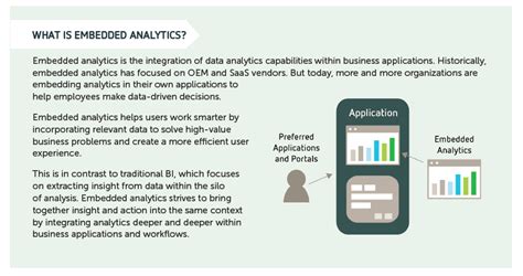 Industry Report 2016 State Of Embedded Analytics Insidebigdata