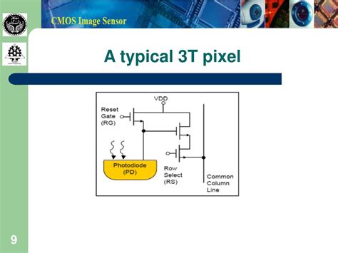 PPT CMOS IMAGE SENSOR PowerPoint Presentation Free Download ID 860361