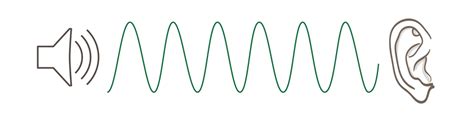 Подключение пьезопищалки Arduino Функции Tone и Notone