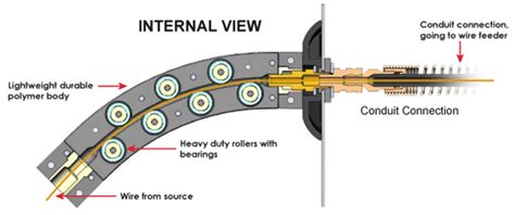 Word From The Wizard