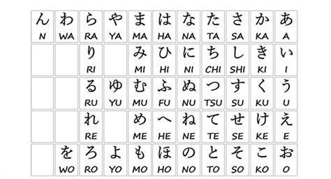 Cách đọc và ghi nhớ bảng chữ cái Hiragana ihoc vn