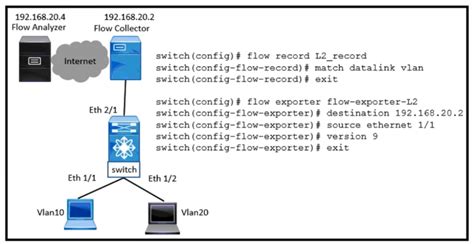 Refer To The Exhibit Vlan 10 Is Experiencing Delays And Packet Drops