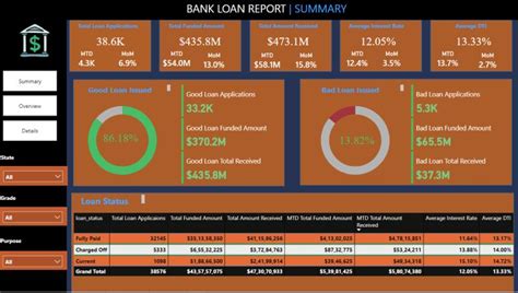 Vishal On Linkedin Excited To Share My Latest Sql And Power Bi