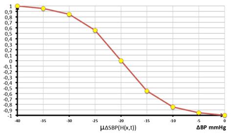 Algorithms Special Issue Algorithms In Decision Support Systems Vol 2